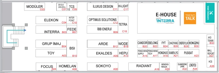 Katılımcılar & Ürünler